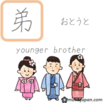 [弟] Handwritten Kanji for younger brother and its Readings, Radical and ...