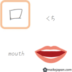 [口] Handwritten Kanji for mouth and its Readings, Radical and Usage ...