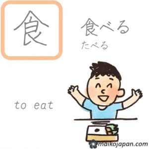 [食] Handwritten Kanji for to eat and its Readings, Radical and Usage ...