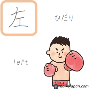 [左] Handwritten Kanji for left and its Readings, Radical and Usage ...
