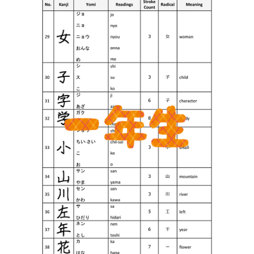 [Free Download PDF] Jōyō Kanji List for 1st Grade (with Stroke Order ...