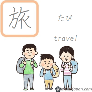 [旅] Handwritten Kanji for travel and its Readings, Radical and Usage ...